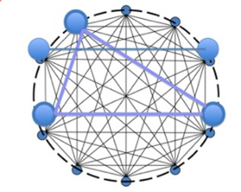 Intelligent Swarming Pro Accessio Gmbh